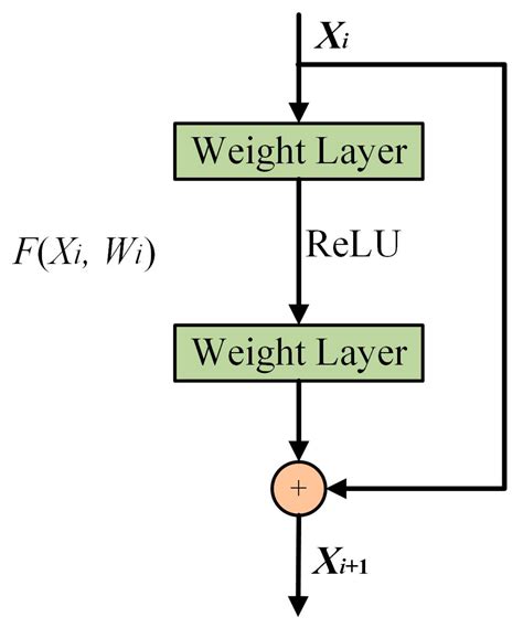 applied sciences free full text a deep learning method for bearing