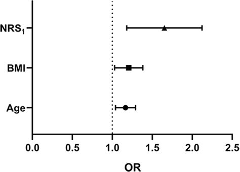 Full Article The Influencing Factors Of Frailty And Quality Of Life In