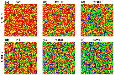 Typical Snapshots Of Spatial Patterns Formed By Different Types Of