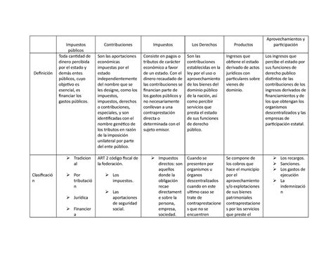 Cuadro Comparativo De Los Tipos Ponasa