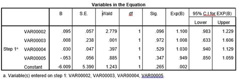 how to apply logistic regression in a case