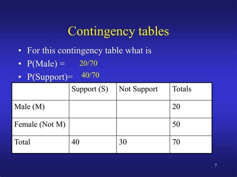Ppt Stat131 W6la Association From Contingency Tables Powerpoint