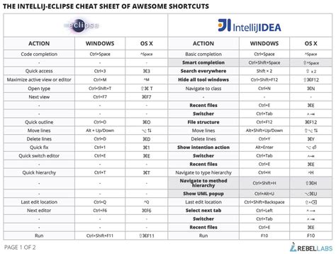 getting started with intellij idea as an eclipse user intellij idea