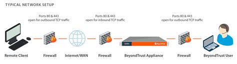 proxy firewall diagram how to setup microsoft web application proxy