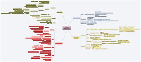 chapter 6 ip routing xmind online library