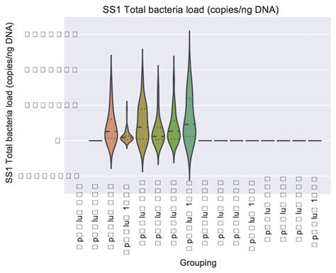 python matplotlib seaborn savefig text turns into boxes stack