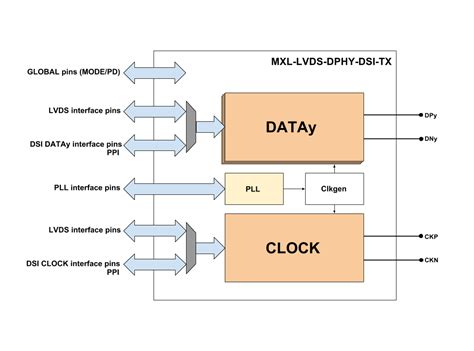 mipi dsi serializer and deserializer tablelasopa