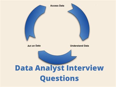 practice best data analyst interview questions and answers data