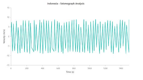 down sampling in ej2 typescript chart control syncfusion
