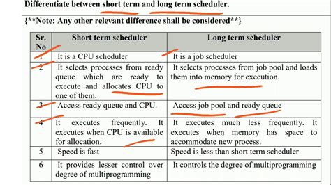 differentiate between short term and long term scheduler in operating