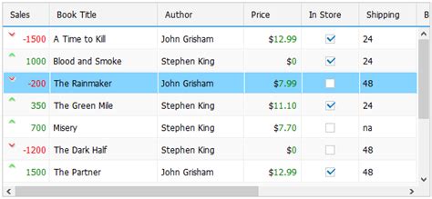 top five samples show you need to choose dhtmlxgrid