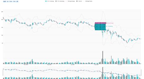 d3 js candlestick and ohlc charts with quandl data modern data