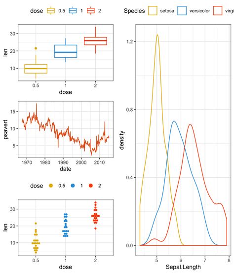 ggplot multiple plots made ridiculuous simple using patchwork r package