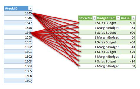 cross join with power query excelerator bi