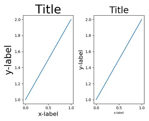 pylab examples example code demo tight layout py — matplotlib 2 0 0