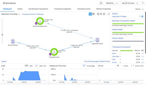 azure monitoring tools info appdynamics appdynamics