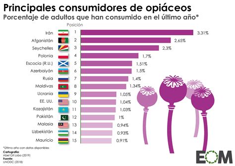 El Consumo De Drogas En El Mundo Mapas De El Orden Mundial Eom