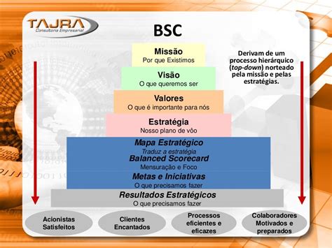 Bsc Balanced Scorecard