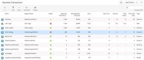 appdynamics vs dynatrace vs splunk cloud vs grafana comparison