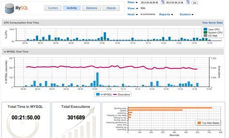 database performance monitoring the apm blog appdynamics