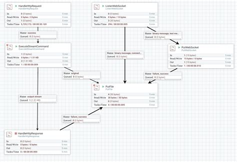 an example websocket application in apache nifi 1 cloudera