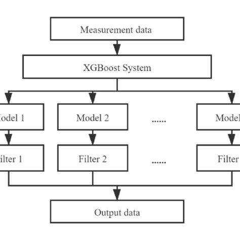 pdf improved imm algorithm based on xgboost