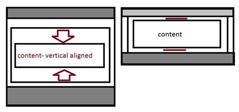 html vertically aligning content to middle when outer containers are