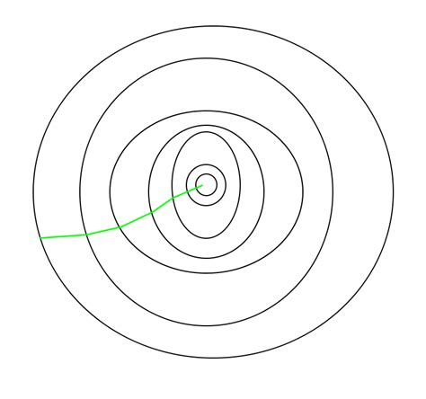 ml stochastic gradient descent sgd geeksforgeeks