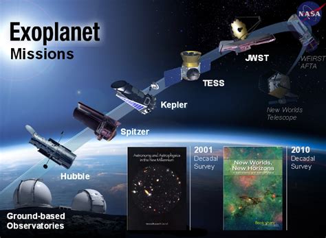 Tess Exoplanet Mission In 2017 And James Webb Space Telescope In 2018