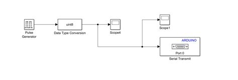 how can i send no data with the simulink arduino serial transmit block