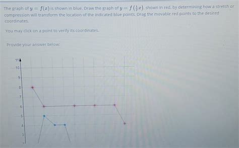 Solved The Graph Of Y F X Is Shown In Blue Draw The