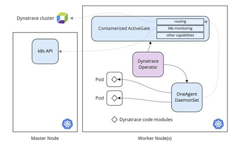 using dynatrace for monitoring kubernetes by harinderjit singh itnext