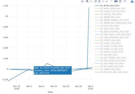 how to get the grouping right in r with plotly stack overflow