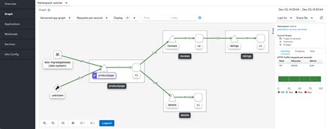 istio configure istio ingress gateway