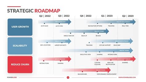 Top 5 Strategic Roadmap Timeline Template With Examples And Samples