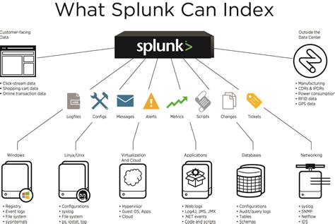 splunk enterprise 7 0 0