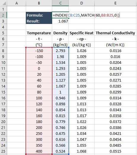 using excel s index and match functions to look up