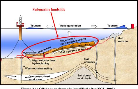 Figure 4 55 From Submarine Landslide Flows Simulation Through