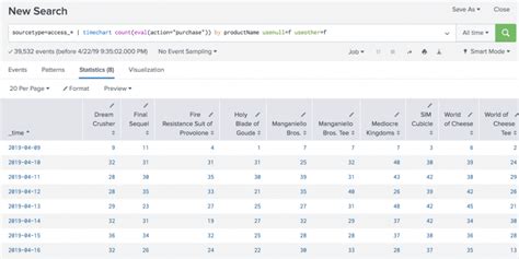 create a report from a custom chart splunk documentation