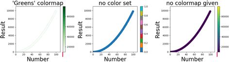 python matplotlib the relationship between colormap and vmax vmin