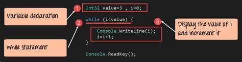 c if switch for while loop statements tutorial [examples]