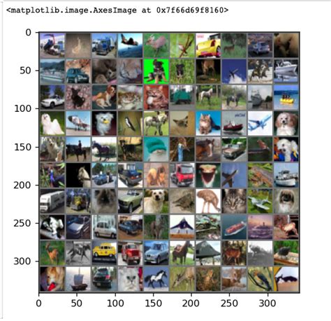 tensorboard summarywriter not writing images correctly