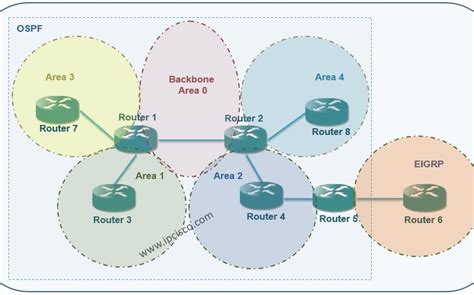ospf nssa and totally nssa configuration cisco ⋆ ipcisco