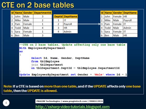 sql server and c video tutorial part 50 updatable ctes