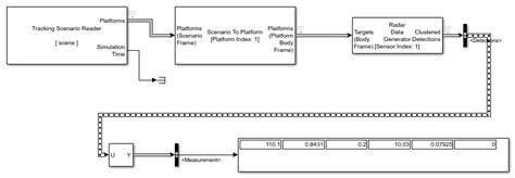generate radar sensor detections and tracks simulink mathworks 中国