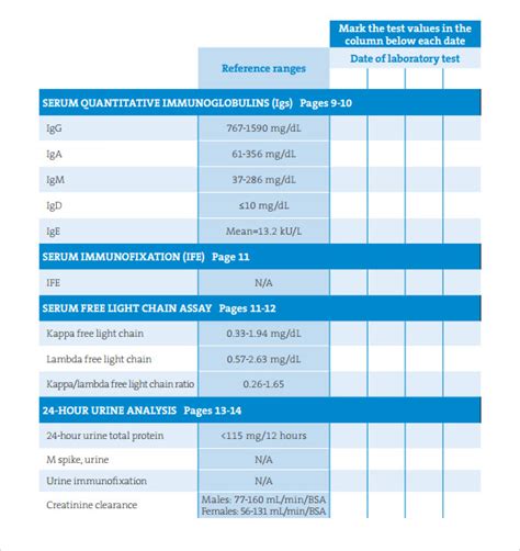 Normal Range Lab Values Chart