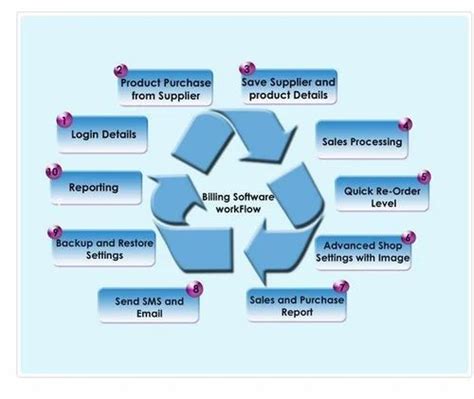 billing management system at rs 5000 piece billing software id