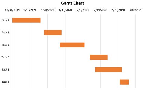 how to create a gantt chart in excel statology