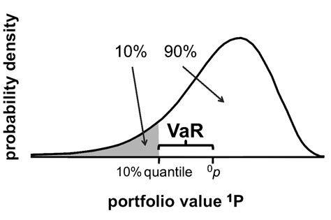 how to calculate value at risk step by step