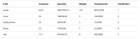 dynamic how to show row data dynamically for table in angular 7